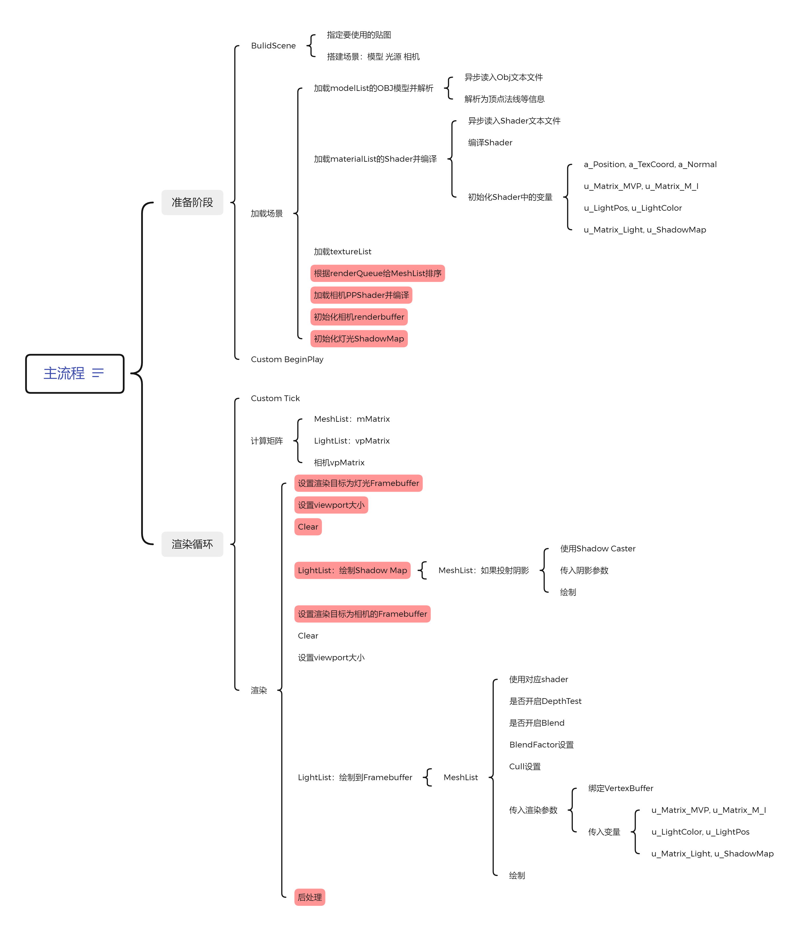 【WebGL】从零开始的Web端渲染器（1）——框架搭建 | SuzhiのBlog